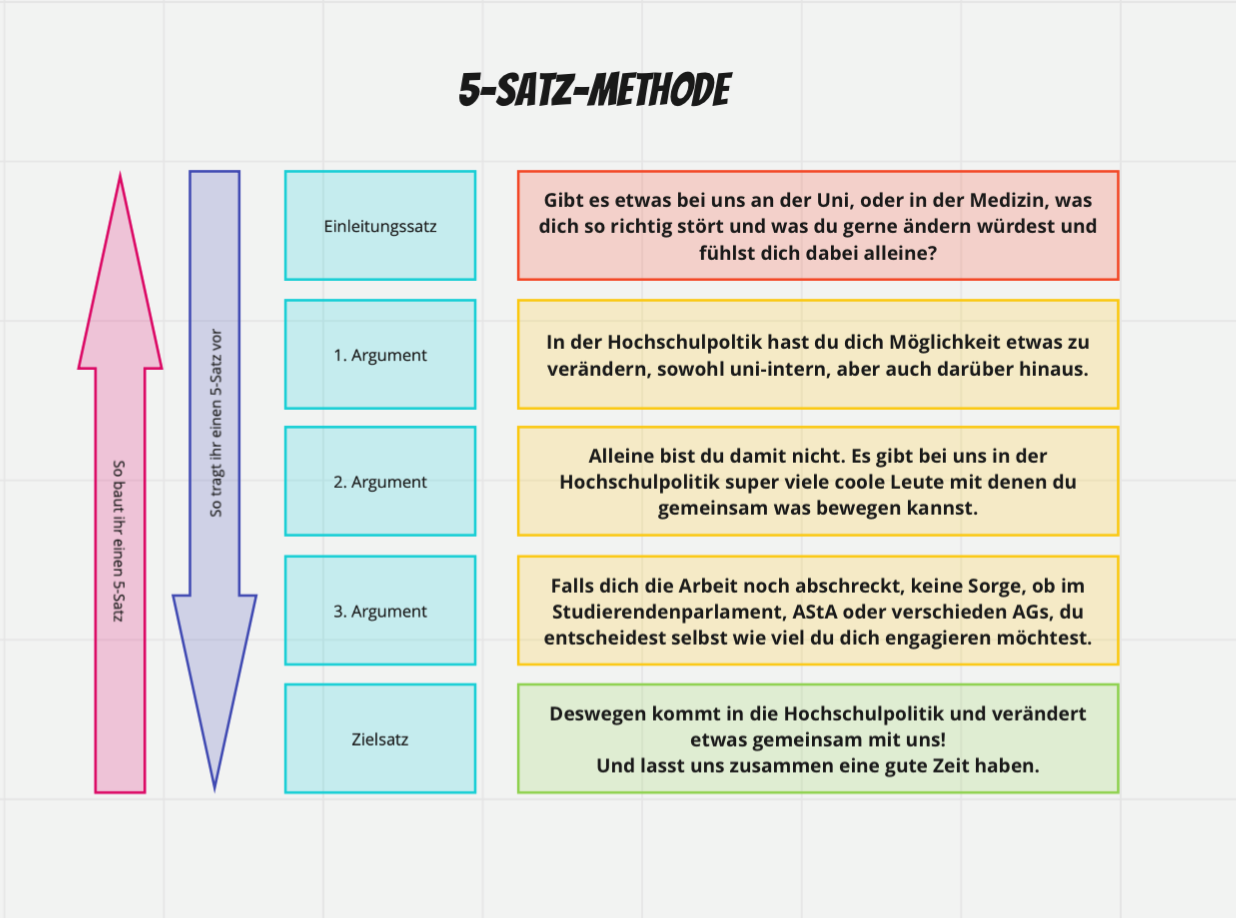 Weil Jede*r etwas bewirken kann- Engagier Dich in der Hochschulpolitik ...